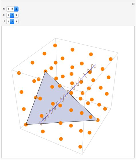 X Ray Reflection By Planes Of Atoms In A Cubic Lattice Wolfram