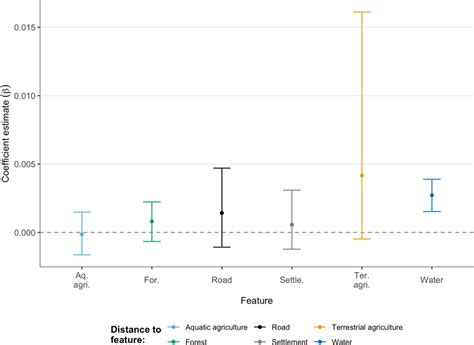 habitat selection at the population level for all burmese pythons