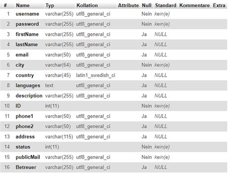 Enhance User Experience With React Bootstrap Search Dropdown