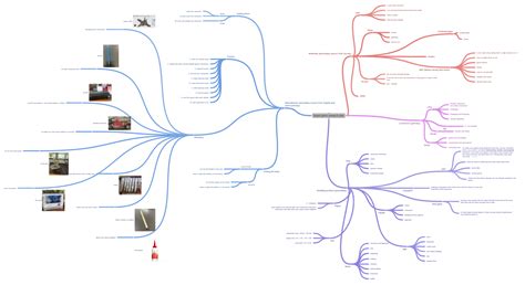 Board Game Research Plan Coggle Diagram