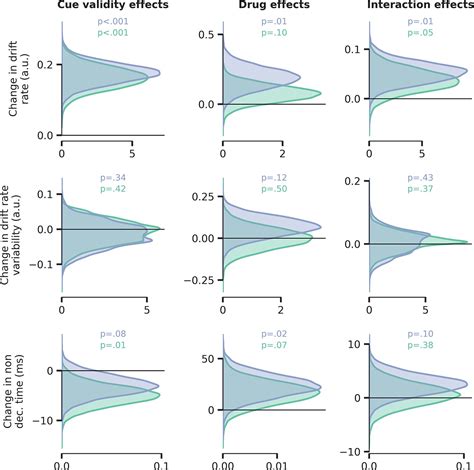 Figures And Data In Catecholaminergic Neuromodulation And Selective Attention Jointly Shape