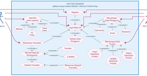 Tugas 6 Use Case Analysis