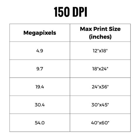 What Are Megapixels And How Many Do You Need West