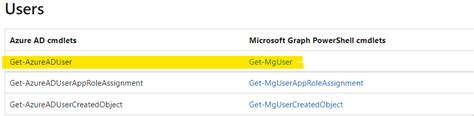migrate your script from azuread or msonline to graph api