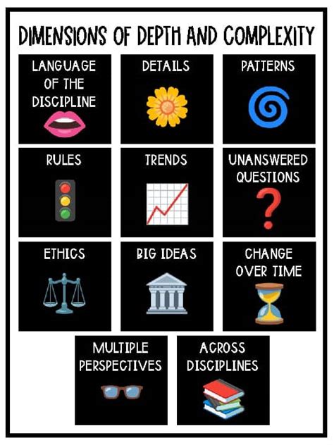 Dimensions Of Depth And Complexity Chart And Notes By In My Teacher Era Mandy Dimensions Of Depth And Complexity Chart And Notes By In My Teacher Era Mandy