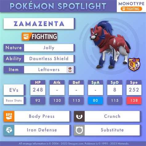 Smogon University On Twitter Boasting A Wonderful Speed Tier And