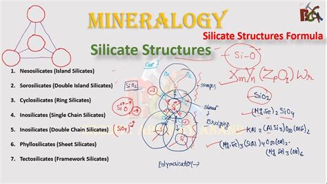 Silicate Structure
