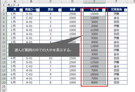 【excel 条件付き書式 データバー】表の中に棒グラフを入れる！ ひらちんの部屋