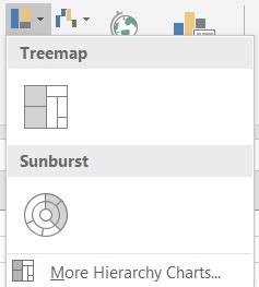 Draw Hierarchical Data Using SUNBURST CHART In EXCEL WITH EXAMPLES