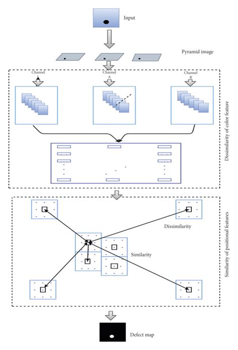 Fabric Defect Detection Using Computer Vision Techniques A Comprehensive Review Rasheed