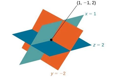 Systems Of Linear Equations Three Variables College Algebra