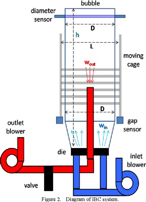 Figure 2 From Modeling And Control Of An Internal Bubble Cooling System