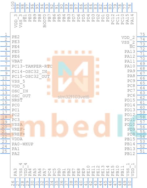 STM32F103VET6 STMicroelectronics 32bit MCU EmbedIc