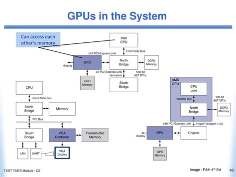Ppt Inter Processor Parallel Architecture Powerpoint Presentation