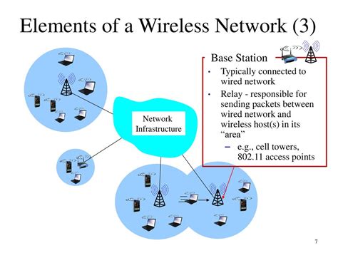 Wireless Networks CSE 3461 Introduction To Computer Networking Ppt