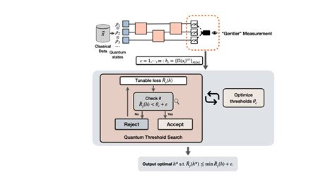 Researchers Define Tilted Empirical Risk Minimization For Improved Learning Processes And