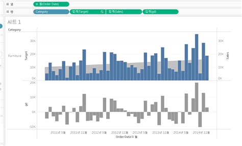 Tableau 데이터 시각화6 Blending 최피