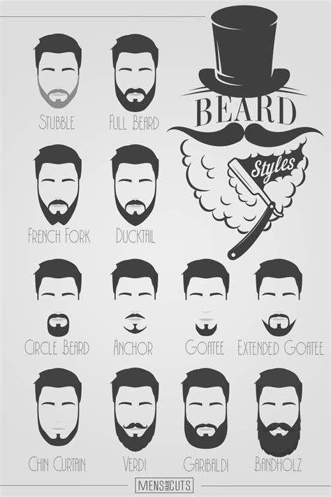 19 Epic Beard Styles Without Mustache Styling Guide Artofit