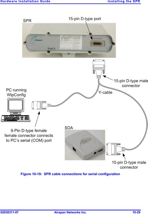 Airspan Networks Airspan 700 Hybrid System Tranceiver User Manual Hardware Installation Guide