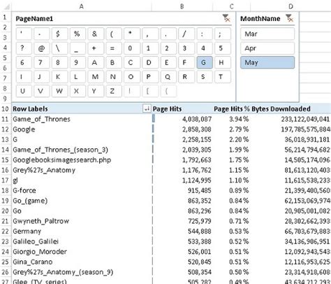 Sap Hanas Big Data Scenario With Power Bi Gerhard Brueckl On Bi And Data