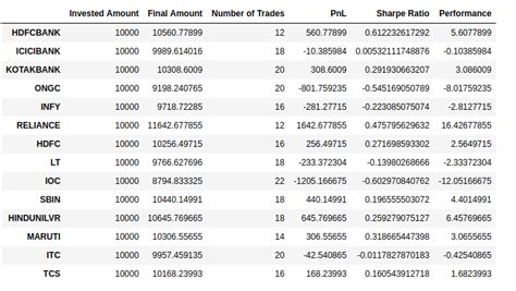 Market Regime Detection With Hidden Markov Model