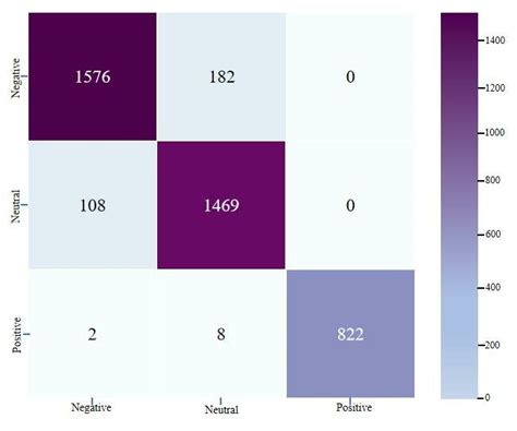 confusion matrix of the bilstm attention model download scientific