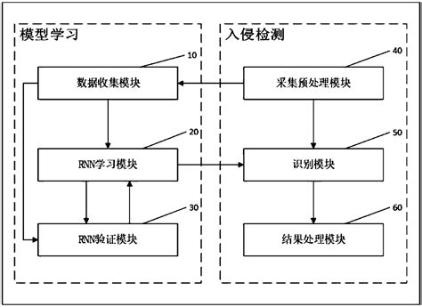 A Wireless Local Area Network Intrusion Detection Method And System