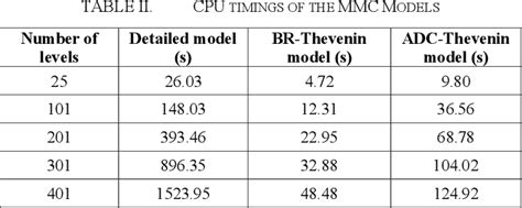 Figure 10 From A Thevenin Model For Internal Electromagnetic Transient