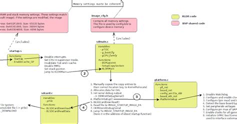 Wce7 Beaglebone Black Boot Procedure ~ A Developers Log Book
