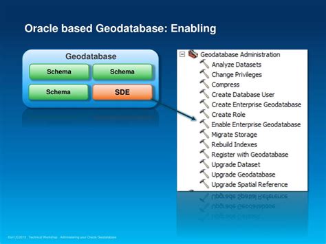 Ppt Administering Your Oracle Geodatabase Powerpoint Presentation