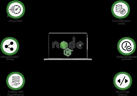 Node JS Development Services Dynamic Customized Solutions