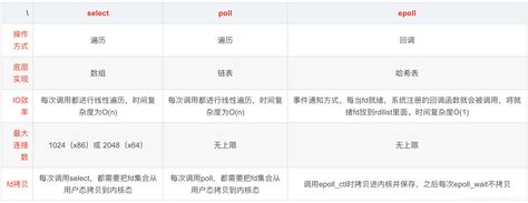 Linux下io多路复用系统调用select Poll Epoll介绍在linux上一般是selectpollepoll等系统