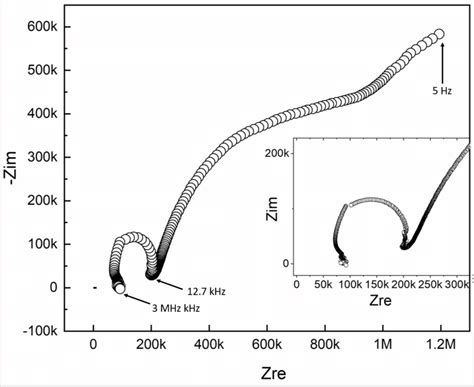 Can Someone Explain Blocking Vs Nonblocking Electrodes In Terms Of