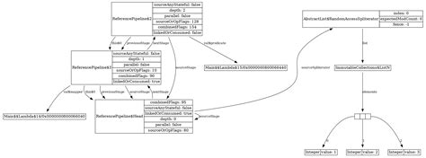 LJV Чему нас может научить визуализация структур данных в Java