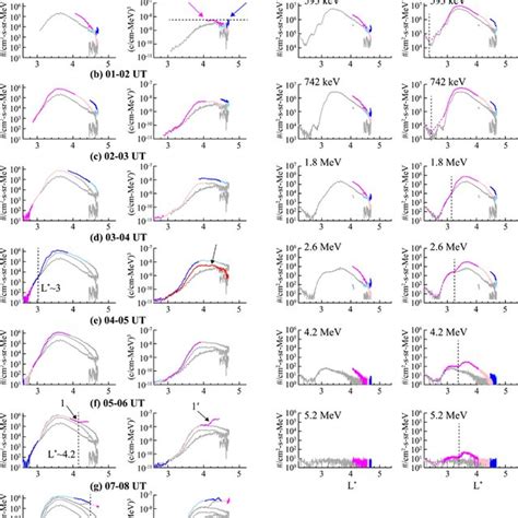 A B Diagrams Illustrating Rapidly Growing Phase Space Density Due To