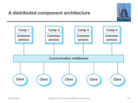 Ch17 Distributed Software Engineering Pptx