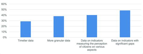 Ways In Which Citizen Science Data Could Be Useful To Nsss Identified