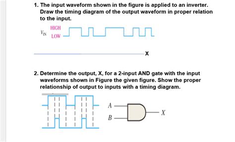 Solved 1 The Input Waveform Shown In The Figure Is Applied