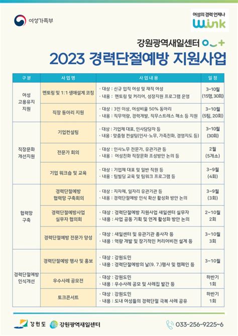 강원도일자리재단·강원광역새일센터 경력단절예방 지원사업 추진