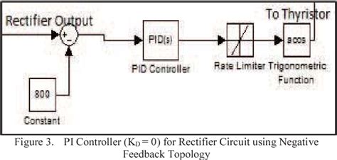 Figure 3 From Effects Of Open And Closed Loop System Of A Six Pulse Three Phase Controlled