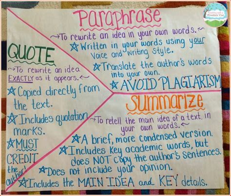45 best reading anchor charts middle school images on pinterest