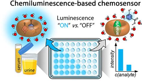 Chemiluminescent Cucurbit N Uril Based Chemosensor For The Detection Of Drugs In Biofluids Acs