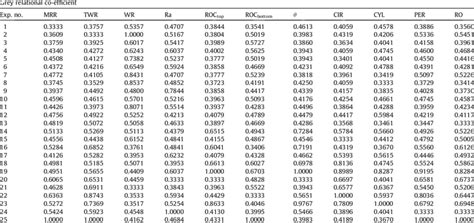 Calculate The Grey Relational Coefficient Grc In Normalization