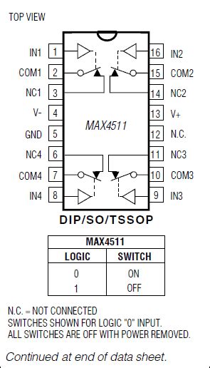 Max4511 Quad Rail To Rail Fault Protected Spst Analog Switches