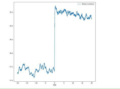 Python How To Scale Data Between 1 And 1 In Pandas Stack Overflow