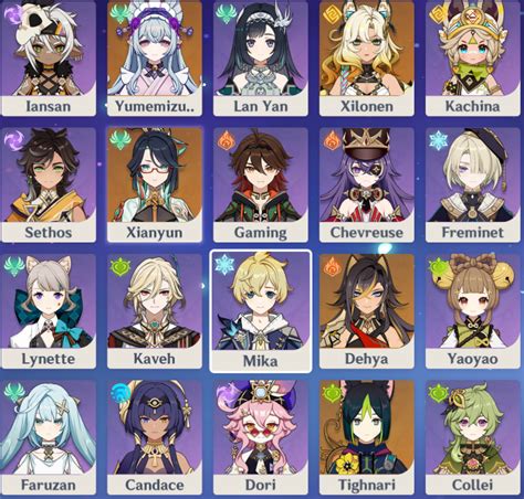 Character List Album On Imgur