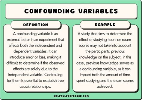 25 Confounding Variable Examples 2025