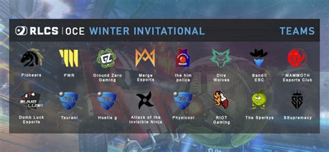 Rlcs Winter Invitational Schedule And Live Results For Na Mena And Oce Regions [winners