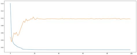 Multivariate Multi Step Time Forecasting Bad Prediction Results Pytorch
