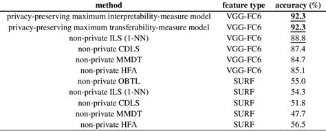 Table 13 From Information Theoretic Evaluation Of Privacy Leakage